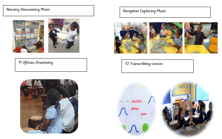 Latymer All Saints CE Primary School - Music