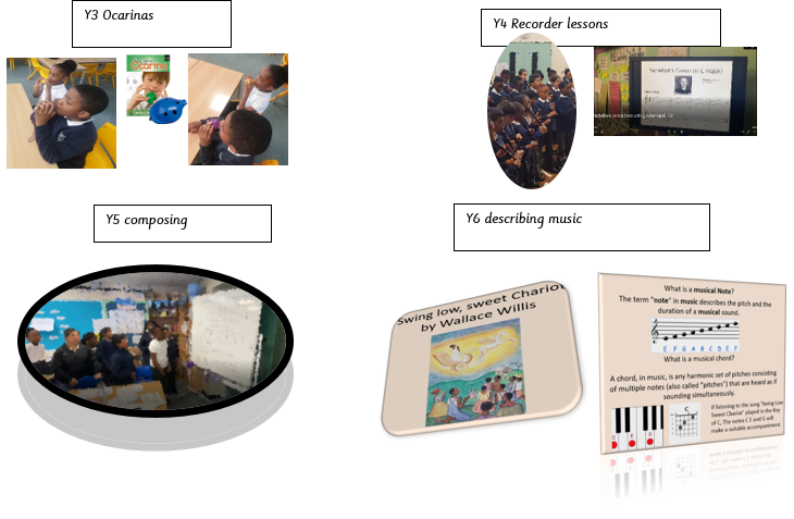 Latymer All Saints CE Primary School - Music